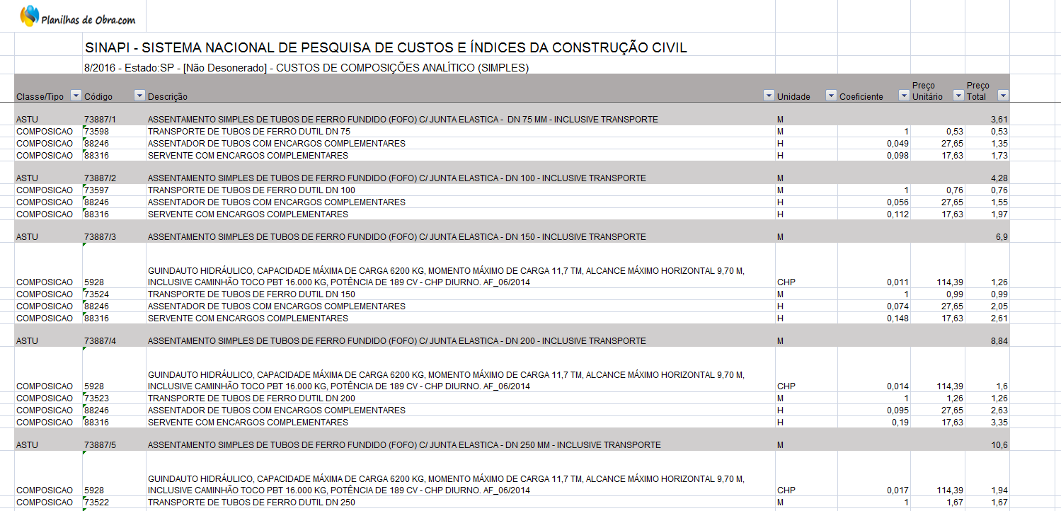 sinapi_analitico_simples | Planilha de Orçamento Automático e Controle ...